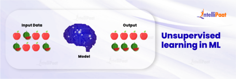 What is Artificial Intelligence? - Learn About AI
