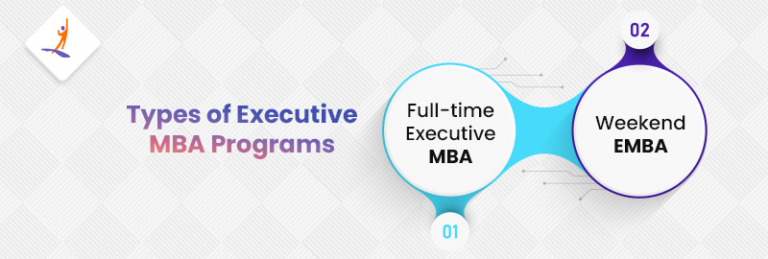 What is an Executive MBA: How it Benefits Career Growth