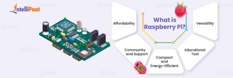 10+ Best Raspberry PI Projects to Practice in 2025 - Intellipaat