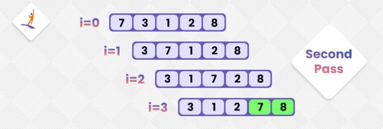 Bubble Sort in C: A Step-by-Step Guide to Sorting Efficiency