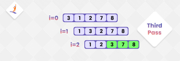 Bubble Sort in C: A Step-by-Step Guide to Sorting Efficiency