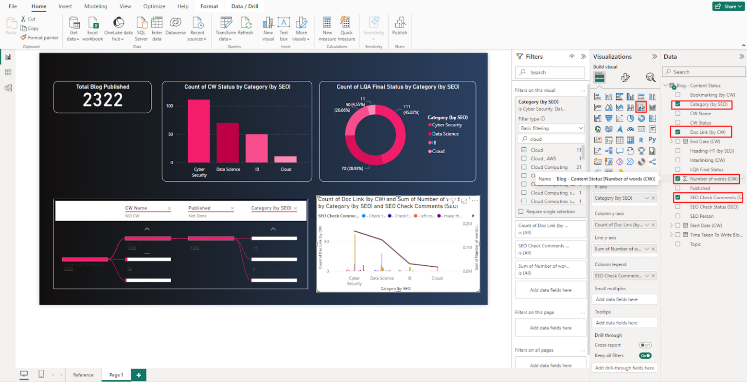 How to Create Dashboard in Power BI: A Step-By-Step Guide - Intellipaat Blog
