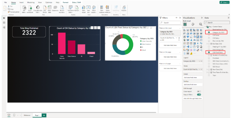 How to Create Dashboard in Power BI: A Step-By-Step Guide - Intellipaat ...
