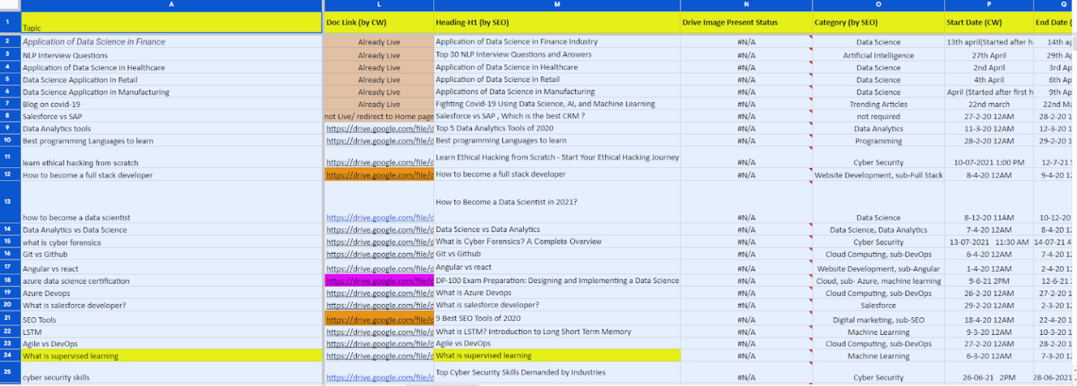 How to Create Dashboard in Power BI: A Step-By-Step Guide - Intellipaat Blog