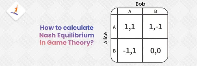 Nash Equilibrium Explained | Game Theory Strategy Guide