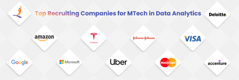 MTech Data Analytics: Top Colleges, Eligibility, Scope and Salary