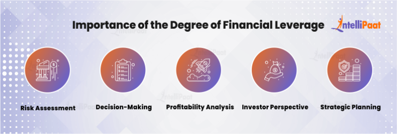 Degree of Financial Leverage: Definition, Formula and Examples