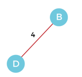 Understanding Prim's Algorithm - Intellipaat