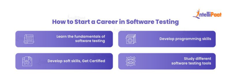 How to Make a Career in Software Testing? [2025] - Intellipaat