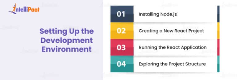What is React.js: Setting Up the Development Environment