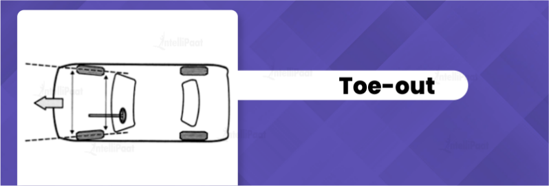 Steering Geometry - What Is, Components, and Formulas