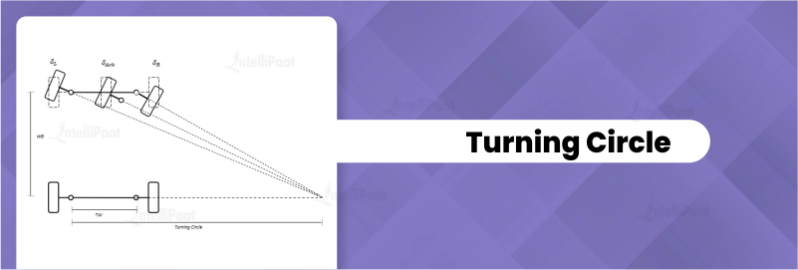 Steering Geometry - What Is, Components, and Formulas