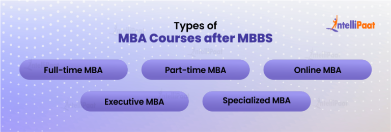 MBA after MBBS: Types, Scope, & Top Colleges - Intellipaat