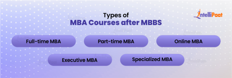 MBA after MBBS: Types, Scope, & Top Colleges - Intellipaat