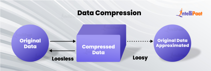 Data Reduction in Data Mining - Intellipaat Blog