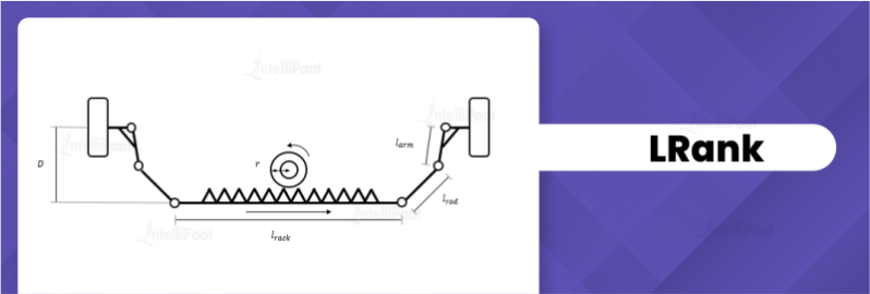 Steering Geometry - What Is, Components, and Formulas