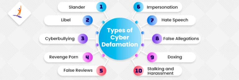 Cyber Defamation: Laws Protecting Your Online Reputation