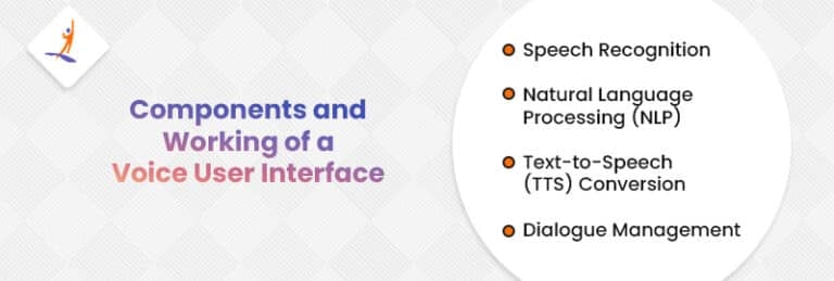 Voice User Interface: The Future of Human-Computer Interaction