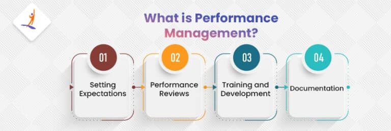 Performance Management: Definition, Examples and Benefits