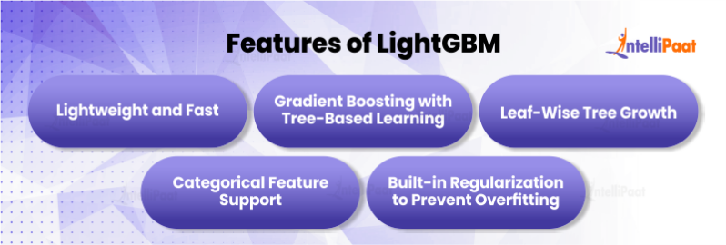 LightGBM: The Game Changer in Gradient Boosting Algorithms