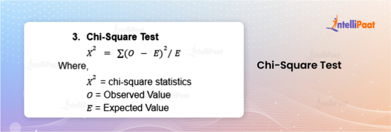 What is Hypothesis Testing in Data Science? - Intellipaat