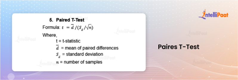 What is Hypothesis Testing in Data Science? - Intellipaat