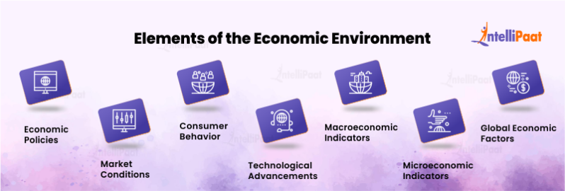 Economic Environment of Business? : Definition and Elements