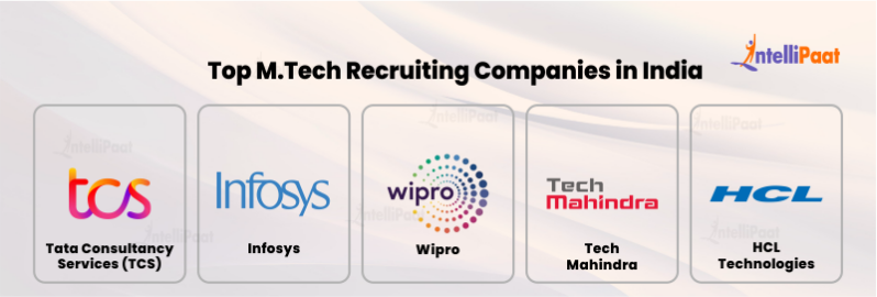 MBA Vs M.Tech: Which Degree is Right for You? - Intellipaat