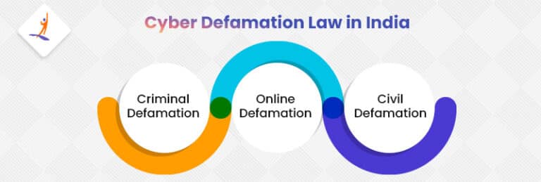 Cyber Defamation: Laws Protecting Your Online Reputation