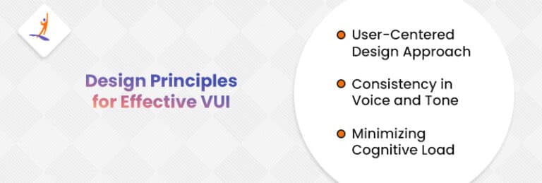 Voice User Interface: The Future of Human-Computer Interaction