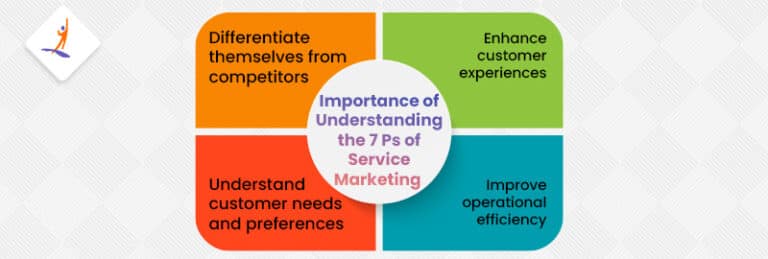7 Ps of Service Marketing Explained with Examples - Intellipaat