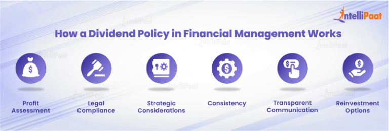 Dividend Policy: What it is, Types and Examples