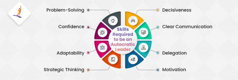 Autocratic Leadership: Definition, Characteristics, and Examples