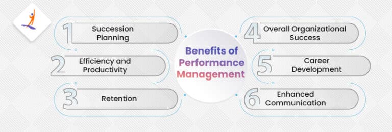 Performance Management: Definition, Examples and Benefits