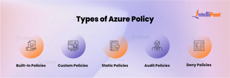 What is Azure Policy: Cloud and Compliance Management