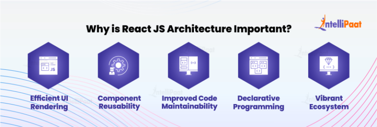 React Architecture Patterns and Best Practices for 2025