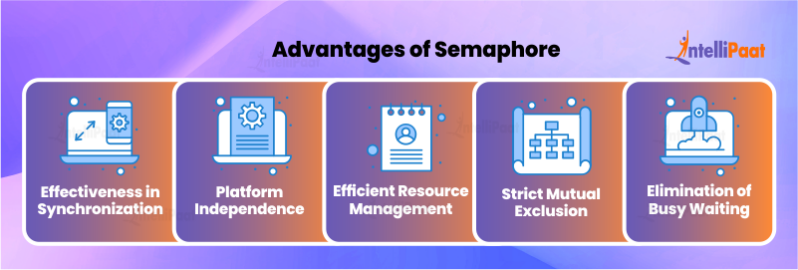 Semaphores in OS (Operating System) | Intellipaat