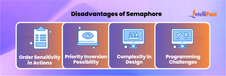 Semaphores in OS (Operating System) | Intellipaat