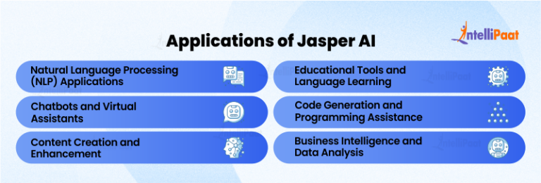 Jasper AI - The AI writing tool that is changing the Game