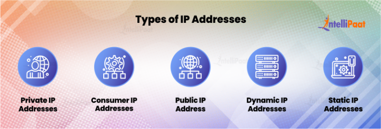 IP Address - What Is, Types, and How Does it Work (Easily Explained)