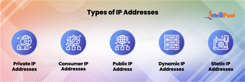 IP Address - What Is, Types, and How Does it Work (Easily Explained)
