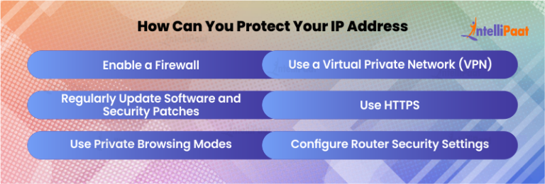 IP Address - What Is, Types, and How Does it Work (Easily Explained)