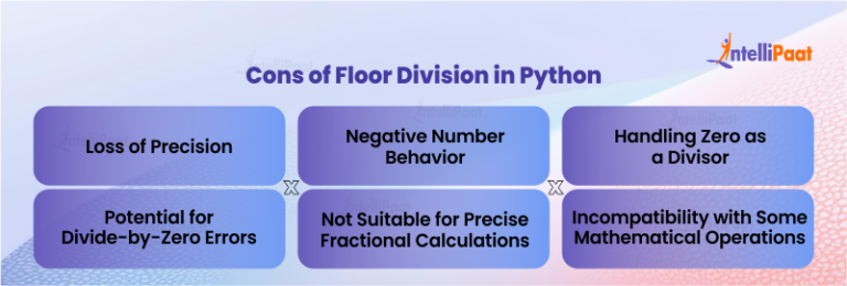 What is Floor Division in Python? With Examples [Updated 2025]