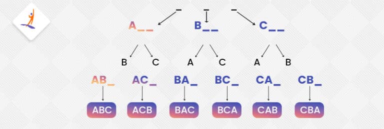 Backtracking Algorithm - Definition, Usecase, and Example Backtracking Algorithm - Definition, Usecase, and Example