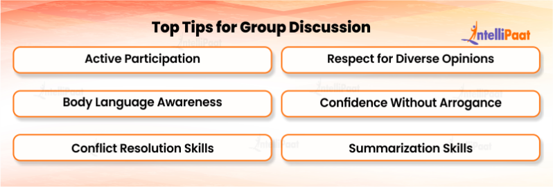 What is a Group Discussion? - Intellipaat