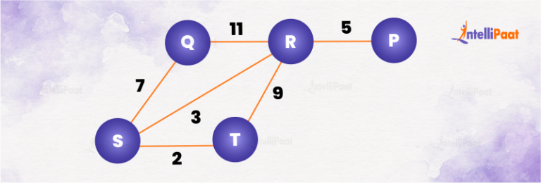 Understanding Prim's Algorithm - Intellipaat