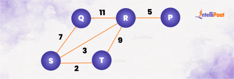 Understanding Prim's Algorithm - Intellipaat