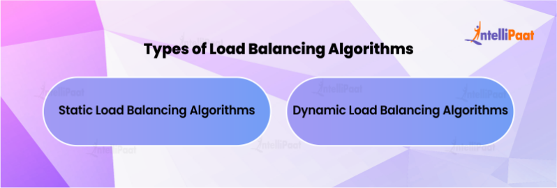 Exploring Load Balancing Algorithms in Depth