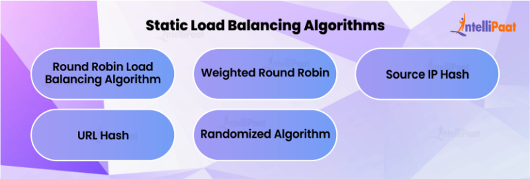 Exploring Load Balancing Algorithms in Depth