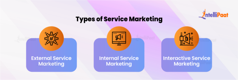 What is Service Marketing? | Intellipaat